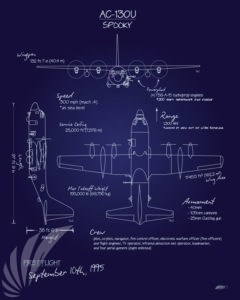 AC-130U Spooky Blueprint Art - Squadron Posters